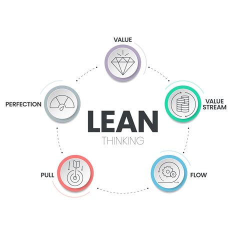 Lean Thinking Diagram Infographic Template With Icon Has 5 Steps To Analyse Such As Value Value