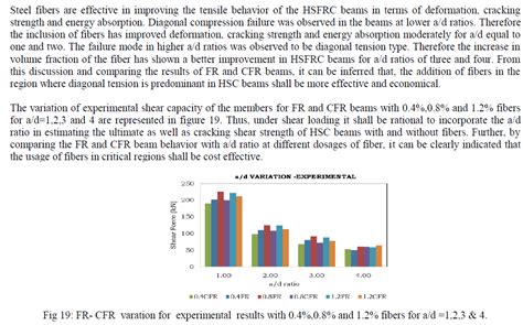 Finite Element Analysis Of High Strength Concrete Beams In Shear Without Web Reinforcement And