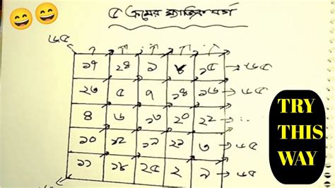 ৫ ক্রমের ম্যাজিক বর্গ গঠনের নিয়ম Class 8 Math Chapter 1‌ 5×5 Magic