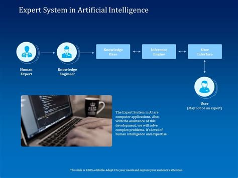 Back Propagation Program AI Expert System In Artificial Intelligence