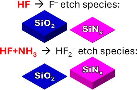 Chemistry Of Materials Acs Publications