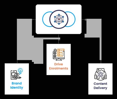 Learning Management Systems LMS Mastersoft