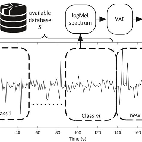 Proposed Methods Pipeline Including A Signal Windowing B Log‐mel Download Scientific