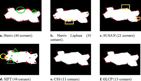 Figure 3 From Shape Corner Detection Through Enhanced Curvature