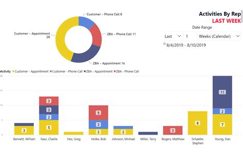 Need Help With Visuals Microsoft Fabric Community