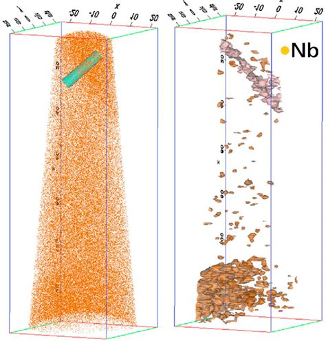 Apt Reconstruction Volume Showing Grain Boundary A And 0025 At Nb Download Scientific
