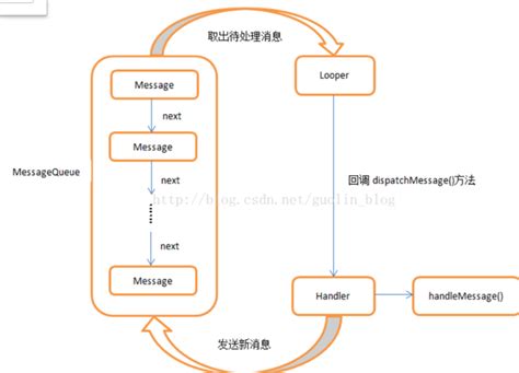 Android子线程中更新ui【方法演练】 知乎