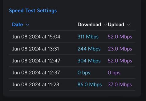 Starlink Installation First Impressions And Running It Through Unifi