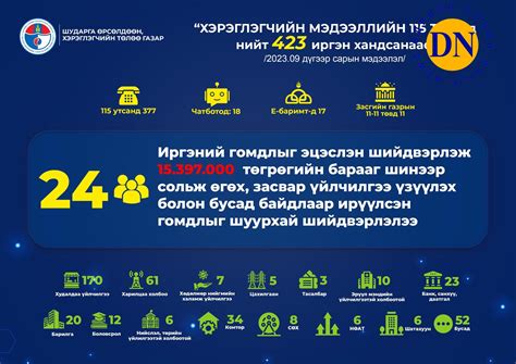 ШӨХТГ 24 иргэний 15 397 000 төгрөгийн хохирлыг барагдууллаа Dnn Mn