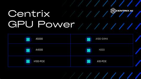 Multi Centrix Bridge In The Bustling Landscape Of… By Centrix Ai