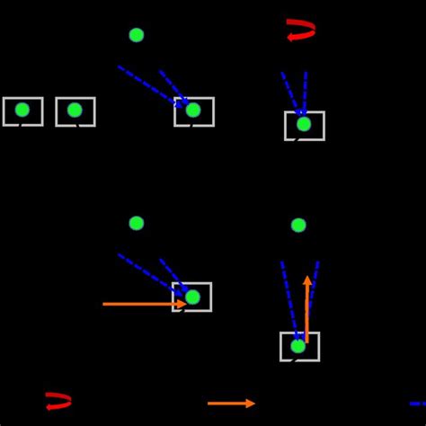 4 Steps Of Eye Movement Exercises Illustrations 1 Saccadic Eye
