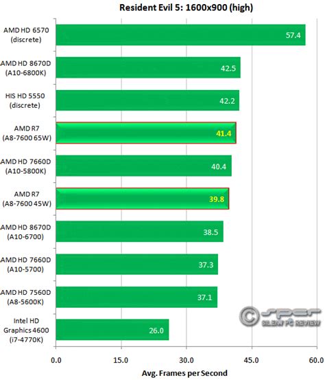 Amd A8 7600 Kaveri Apu Silent Pc Review