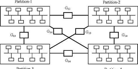 Figure 2 From In Vehicle Network Architecture For The Next Generation