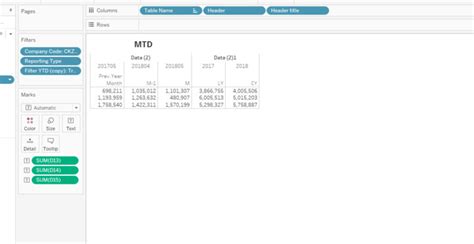 How Can I Show Current Year And Previous Year Ytd Calculations With Parameter Selected Months