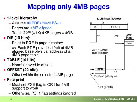 Ppt Computer Architecture Virtual Memory Vm X86 Powerpoint