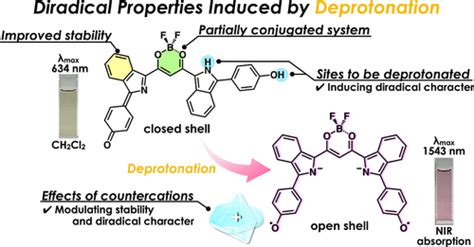 Deprotonation Induced And Ion Pairing Modulated Diradical Properties Of Partially Conjugated