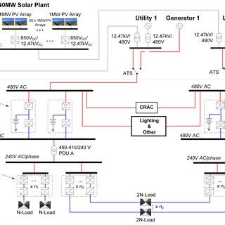 AC Power Distribution System With 50 MW PV Integration Download Scientific Diagram