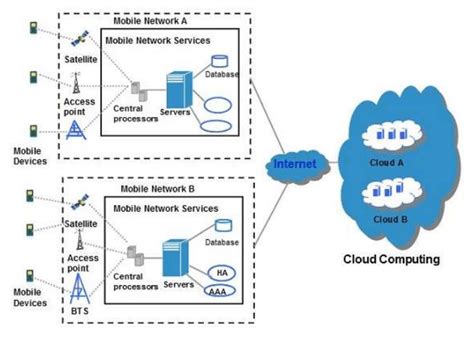 cloud computing notes for ”mobile cloud computing” complete notes for chapter 23 of cloud