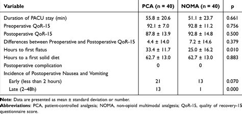 Multimodal Analgesic Protocol For Assisted Prostatectomy Jpr