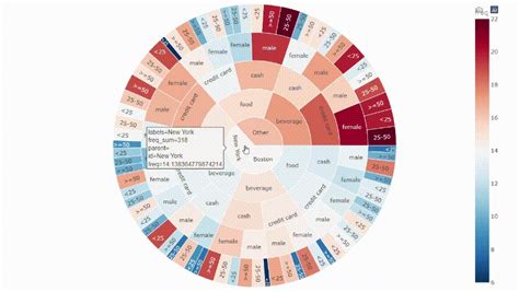 7 Visualizations With Python To Handle Multivariate Categorical Data Towards Data Science