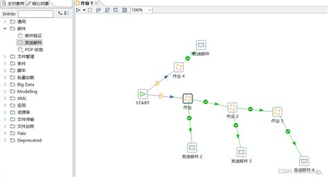 kettle转换与作业 kettle作业和转换区别 csdn博客
