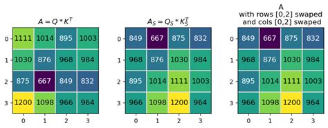 Position Embeddings For Vision Transformers Explained Towards Data Science