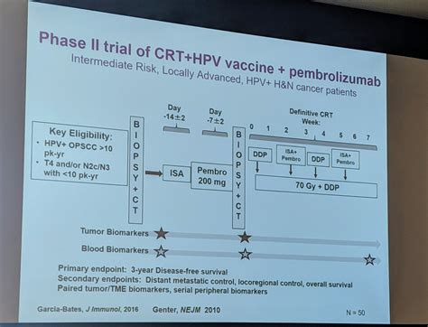 Felix Sim On Twitter Just Some Selected Highlights From The Various Great Presentations Given