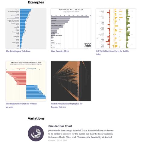 Charts Examples Mark Vital Software Developer And Information Designer