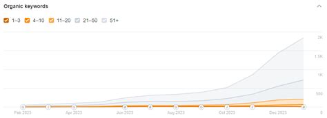 Embracing The Ai Disruption How We Pivoted Our Business You Can Too
