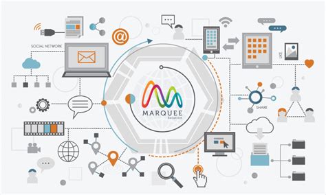 marquee solution reviews view portfolios designrush