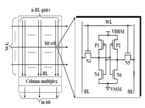10 Sram Cells In Array [14] Download Scientific Diagram