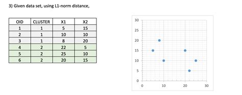 Solved Question Generate The Dendrogram Using Chegg