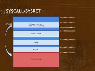 Exploiting The Linux Kernel Via Intel S SYSRET Implementation PPT