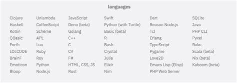 Learn About The Browser Based Ide Replit