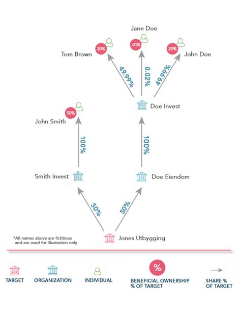 What Is Ultimate Beneficial Ownership