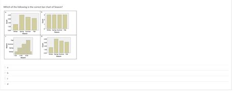 Solved Which Of The Following Is The Correct Bar Chart Of