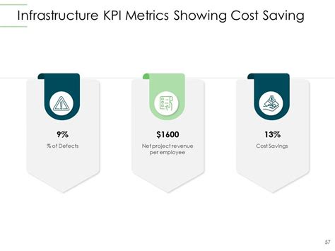 Infrastructure Planning Powerpoint Presentation Slides Presentation Graphics Presentation