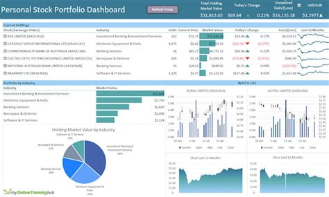 Do Data Analysis And Visualization Using Excel And Power Bi By