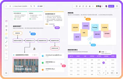 手写mermaid代码过时了？3分钟搞定流程图的ai协作方案mermaid文档转图片模糊怎么办 Csdn博客