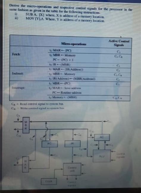 Derive The Micro Operations And Respective Control