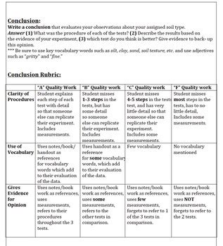 General Soil Identifying Soil Textures By Feel By Bloom And Build