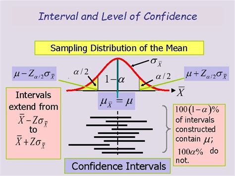 Confidence Intervals Chapter 8 Confidence Intervals For Numerical