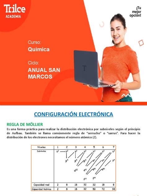 Sem04 Teoria Configuracion Electronica Pdf Configuración Electronica Atómico