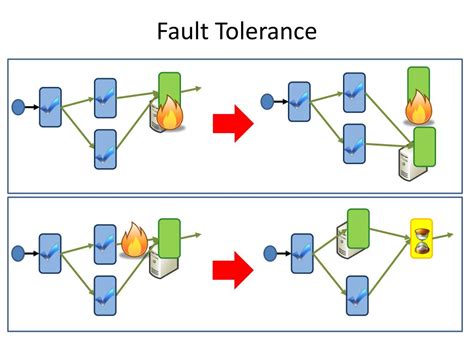 PPT Large Scale Machine Learning Using DryadLINQ PowerPoint Presentation ID
