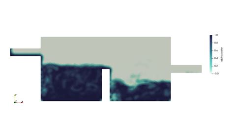 Cfd Baba On Linkedin How To Start Using Openfoam Ds3xd8th