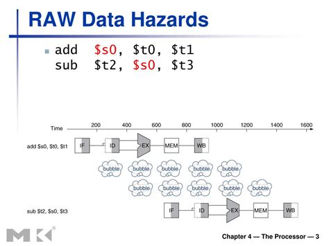 PPT Data Dependence Types And Associated Pipeline Hazards PowerPoint Presentation ID 2328474