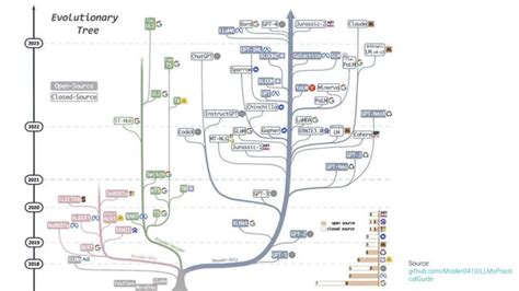 Introduction To Llms Pdf Computer Software And Applications Computing