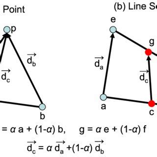 Distance Vector Computation This Figure Illustrates The Distance