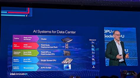 英特爾：企業未來資料中心設計將因生成式ai帶來新變革，液體冷卻技術和配備更高記憶體頻寬的伺服器系統是發展關鍵 Ithome