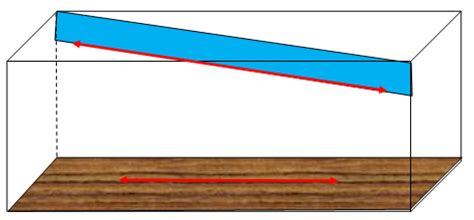 Skew Lines Definition Conditions Distance Lesson Study Com